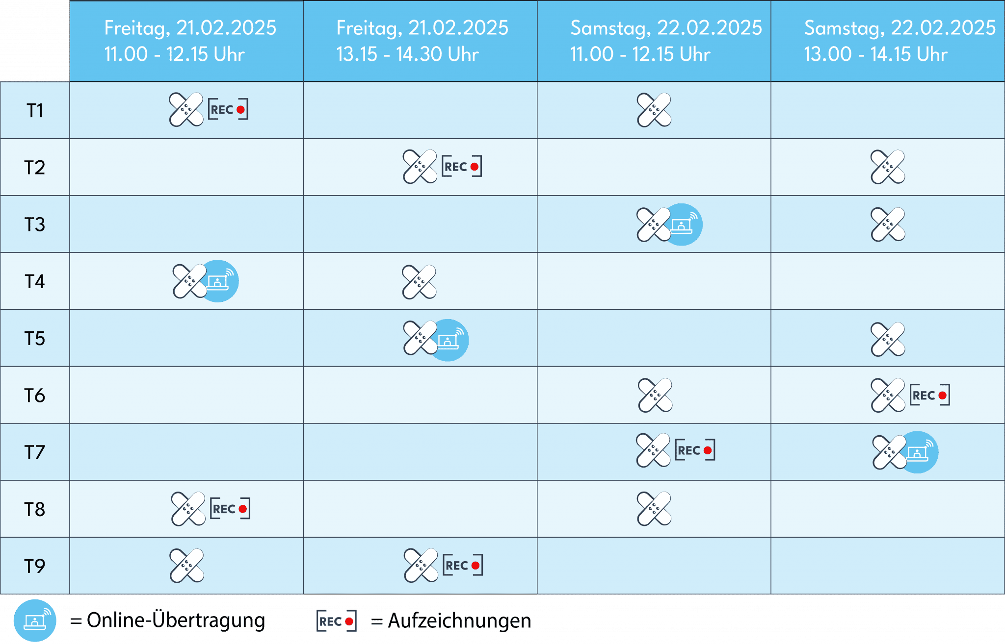 Programm - KINDERnotfalltage